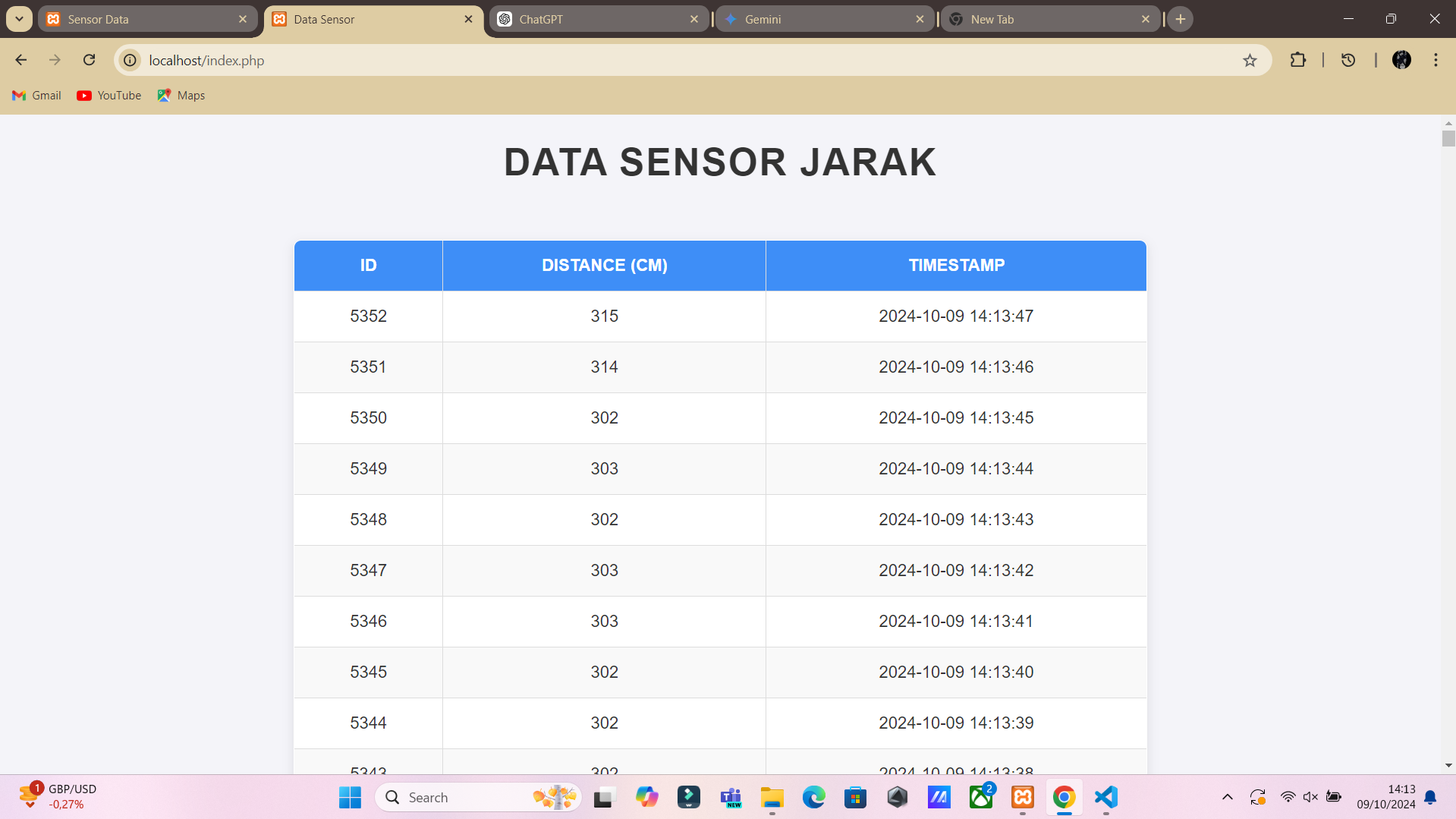 Tutorial Monitoring Data Sensor Jarak - Labrobotika