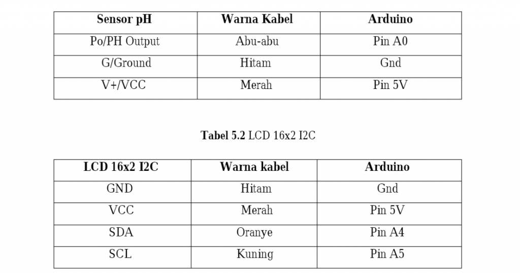 Sensor PH Arduino – Ukur Sensor PH dengan arduino uno - Labrobotika